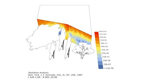 Best Practice For Modeling Trees In Ladybug Radiation Analysis