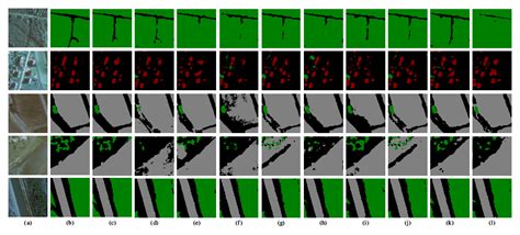 prediction effects of different models on landcover dataset a image