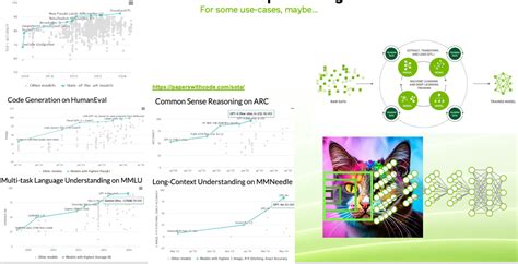 Enhancing Trust And Transparency Of Ai Systems Using Ait Ai Toolkits