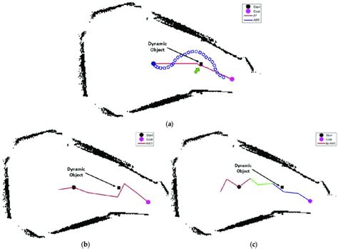 Generated Path For Dataset III Using A A Algorithm And APF Download Scientific Diagram