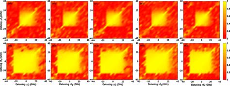 Influences Of Frequency Detuning On The Synchronization Performance