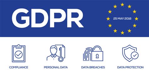 What Is Pii Under Gdpr
