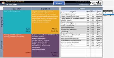 Action Priority Matrix Excel Template Prioritization Matrix Action Diagram Decision