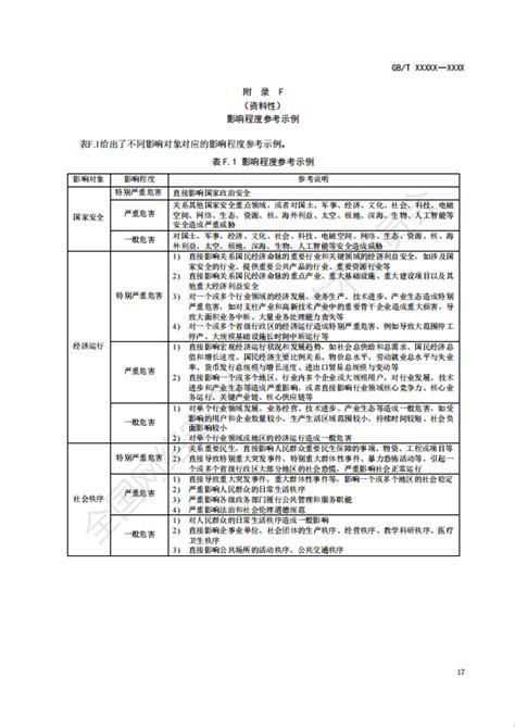 重磅！gb《数据安全技术数据分类分级规则》发布！ 电子工程专辑