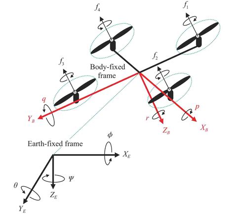 Guaranteed Cost Attitude Tracking Control For Uncertain Quadrotor Unmanned Aerial Vehicle Under