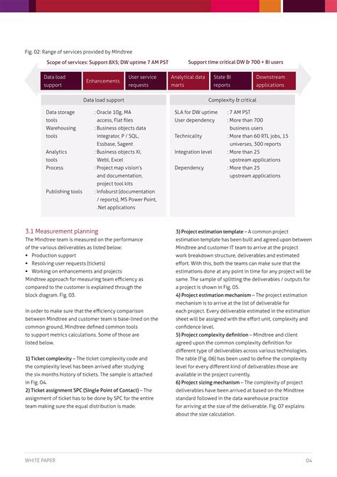 Effectively Managing Project Performance Reporting Pdf