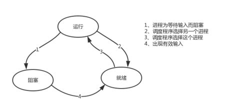python之并发编程协程