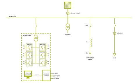 STATCOM Captech