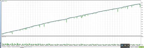 Big Forex Robots Buy Trading Robot Expert Advisor For Metatrader 5