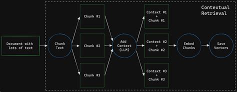 will the larger context window kill rag by yuri vorontsov oct