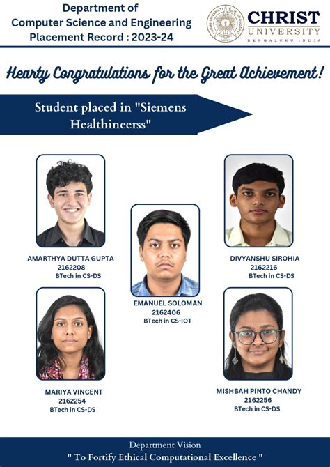 Department Of Cse Christ University On Linkedin Placements Cse Christuniversity