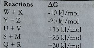 Micro 2nd Multiple Choice Questions Flashcards Quizlet