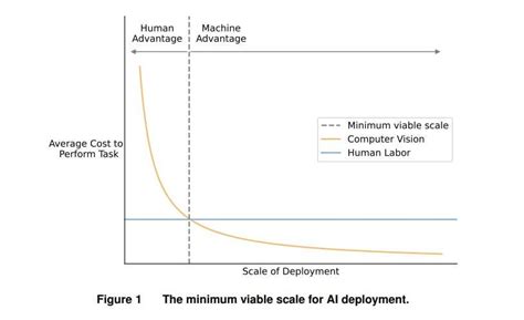 preview the ai job apocalypse separating fact from fiction with mit