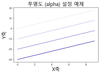 Python Matplotlib 1 기본 canvas 그리기 및 스타일링 Hyemin Kim