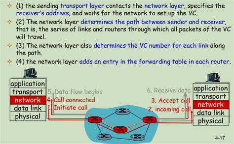 网络层一 Xherlock