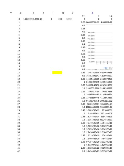 Excel Spreadsheet For Producing Diode Curves Pdf