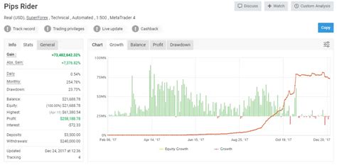 Pips Rider Ea Bot Mt4 Sets Build 1420 Free Download