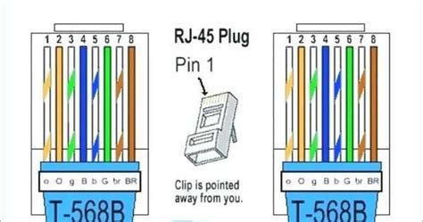How To Wire A Cat RJ Wall Socket A Complete Wiring Diagram Guide