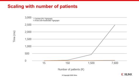 Fast Parallel Similarity Calculations With Fpga Hardware Pdf