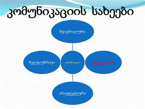 ეფექტური კომუნიკაცია Pptx