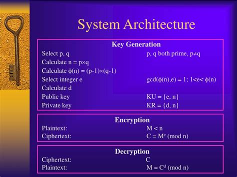 Ppt Implementing A 1024 Bit Rsa On Fpga Powerpoint Presentation Free