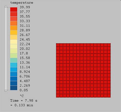 Thermal Diffusivity Calculix Official Versions Are On Calculix De The Official Github