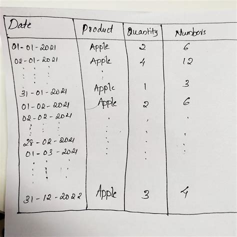 Pandas How To Calculate Values And Stored In A Particular Column Based On Date Using Python
