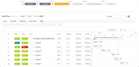 Best Practices For Creating A Project Execution Plan Planview