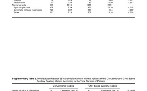 Gastroenterologist Level Identification Of Small Bowel Diseases And