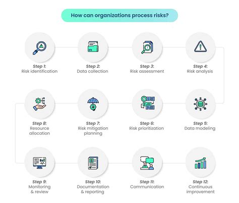Quantifying Risks Unveiling Hidden Threats Scrut Automation