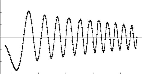 The Airy Function Handbook 1965 Download Scientific Diagram
