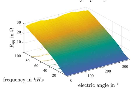 Figure From Angle Dependent Identification Of PMSM HF Parameters With Large Bandwidth Based On
