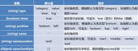 echarts coordinate axes in rectangular coordinates moment for technology