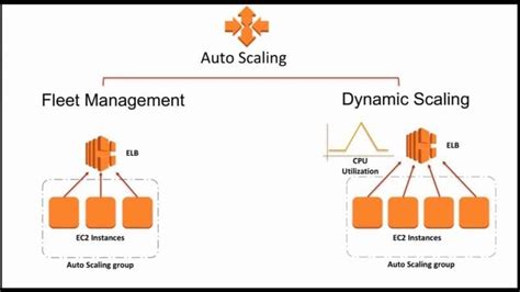 ¿qué Es Amazon Ec2 Auto Scaling Blog Vmware Vsphere And Cloud