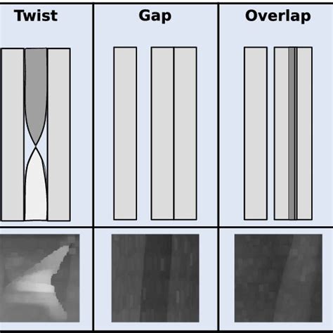 Illustration Of The Defect Types Considered Schematic Drawings Of The