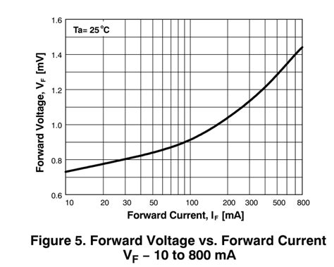 Câbler Et Lire Un 5v En Input Sur Arduino Page 2 Français