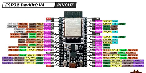 how to connect 2 servos and 1 water pump general guidance arduino forum
