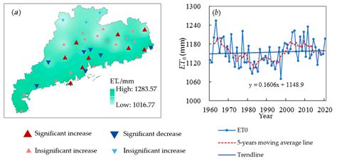 Agronomy Free Full Text Spatiotemporal Variations Of Reference Evapotranspiration And Its