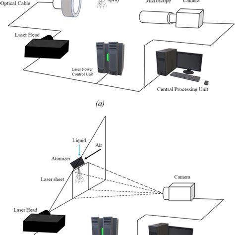 Diagrammatic Representation Of Piv And Pda Experimental Arrangement For Download Scientific