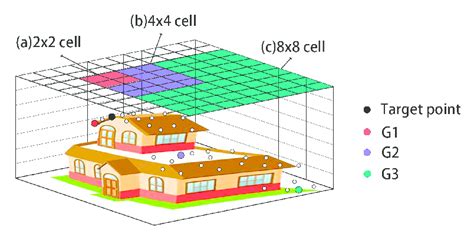 the schematic diagram of multi scale comparison based dtm generation