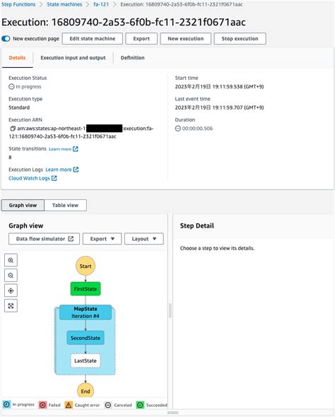 Iteration Using Map In Step Functions Awstut