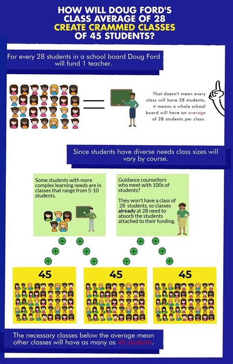 How Class Sizes Work And Why Caps Are Important Rontario