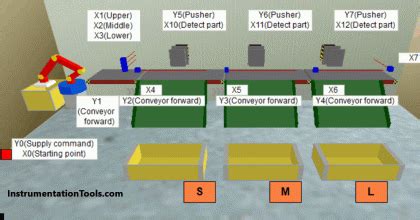 PLC Tutorials Instrumentation Tools