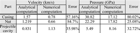 Comparison Of Analytical And Ideal Detonation Point Numerical