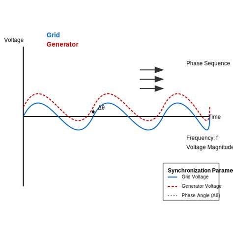 Alternator And Generator Fundamentals Tutorials On Electronics Next Electronics
