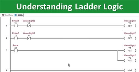 Understanding Ladder Logic Library Automationdirect Com