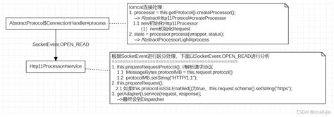 Redirect跳转变为问题的深入思考 Csdn博客