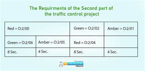 Traffic Signal Control with PLC Ladder Logic Programming - The Engineering Projects