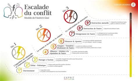 Quest Ce Quun Litige