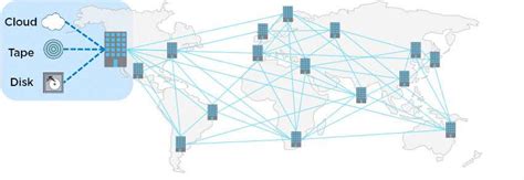 Netapp Solutions To Improve Control Simplify Movement Of Data In Hybrid Cloud Storagenewsletter